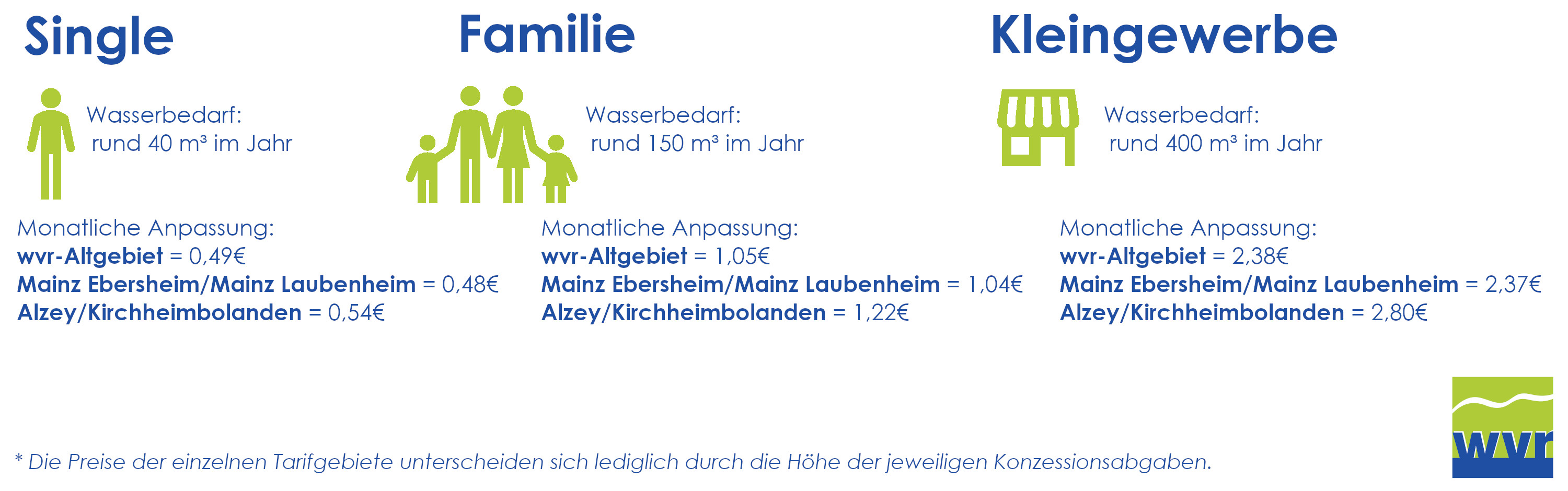 Wasserversorgung Rheinhessen-Pfalz GmbH – Maximal 2 Cent mehr pro Tag ...